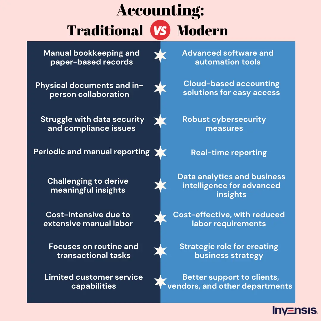 Optimizing Your Accounting Department: Best Structural Practices